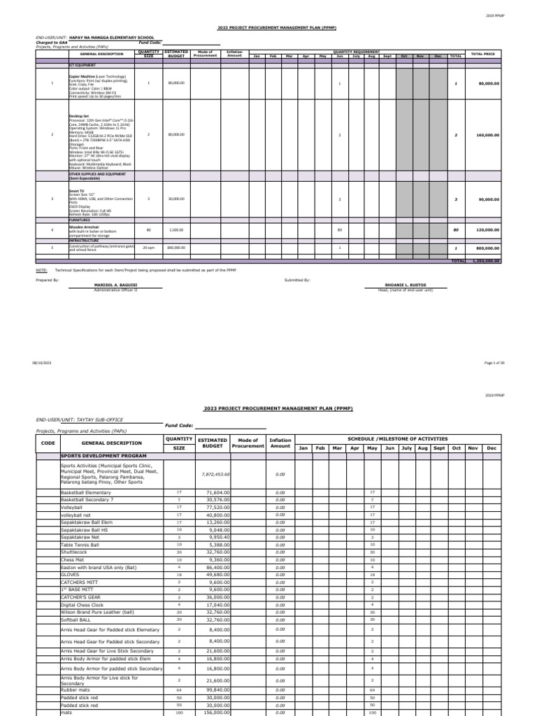 2023 PPMP Hmes | PDF | Computing | Computer Hardware