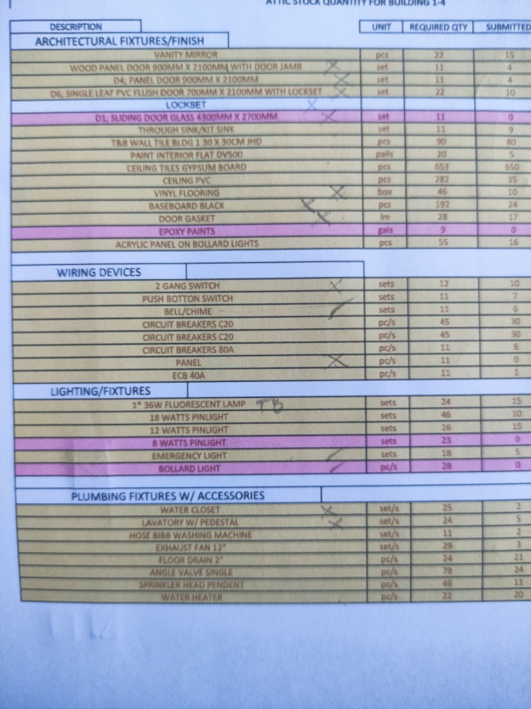 Fixtures and Finishes Quantity | PDF