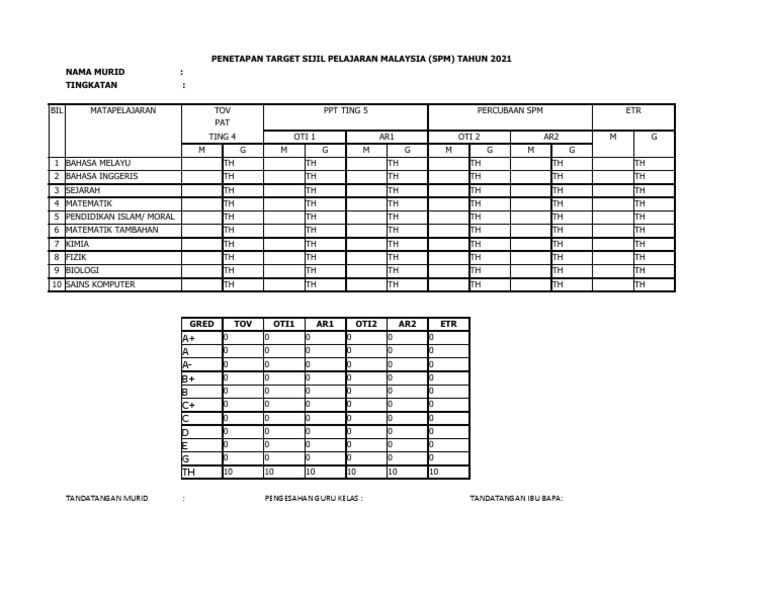 Headcount 2021 Spm | PDF