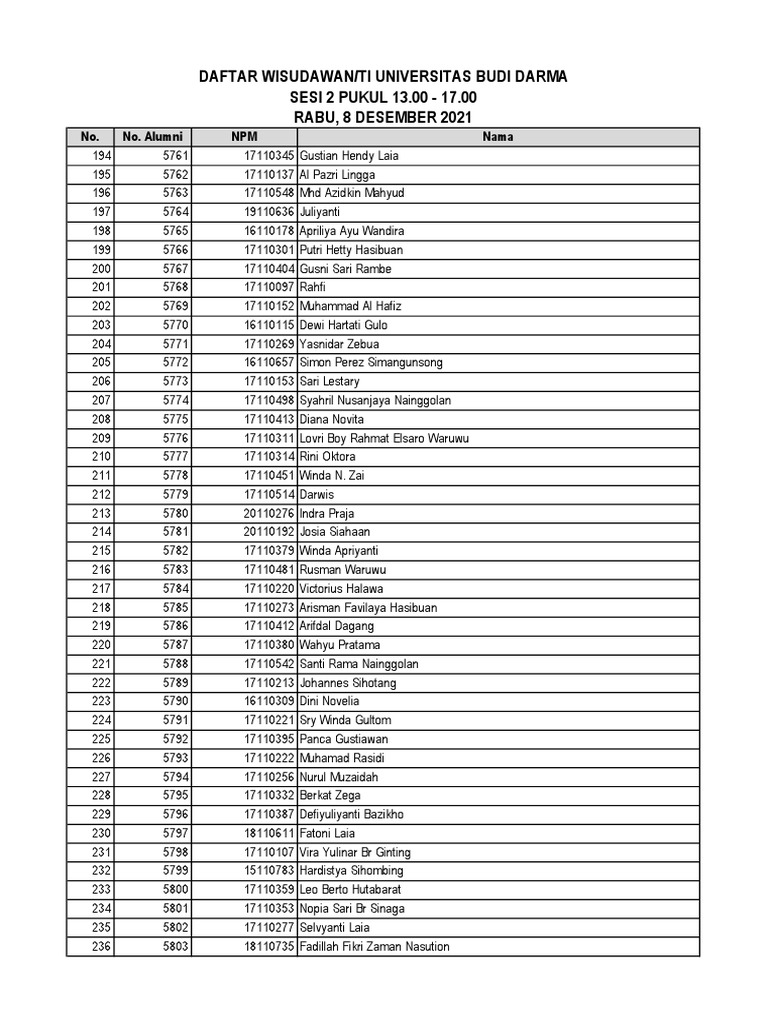 SESI 2 PUKUL 13.00 - 17.00 Daftar Wisudawan/Ti Universitas Budi Darma | PDF
