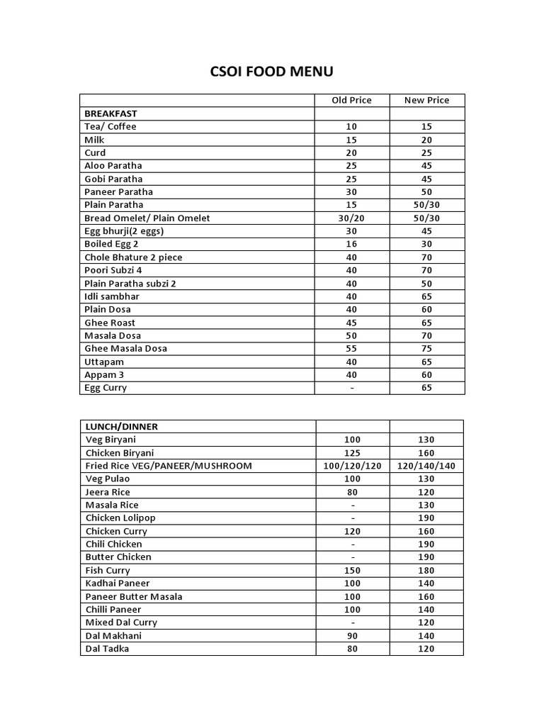 Csoi Menu | PDF