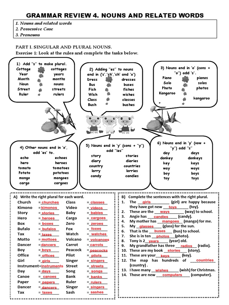 GRAMMAR REVIEW 4. NOUNS AND RELATED WORDS Ngoc Minh | PDF