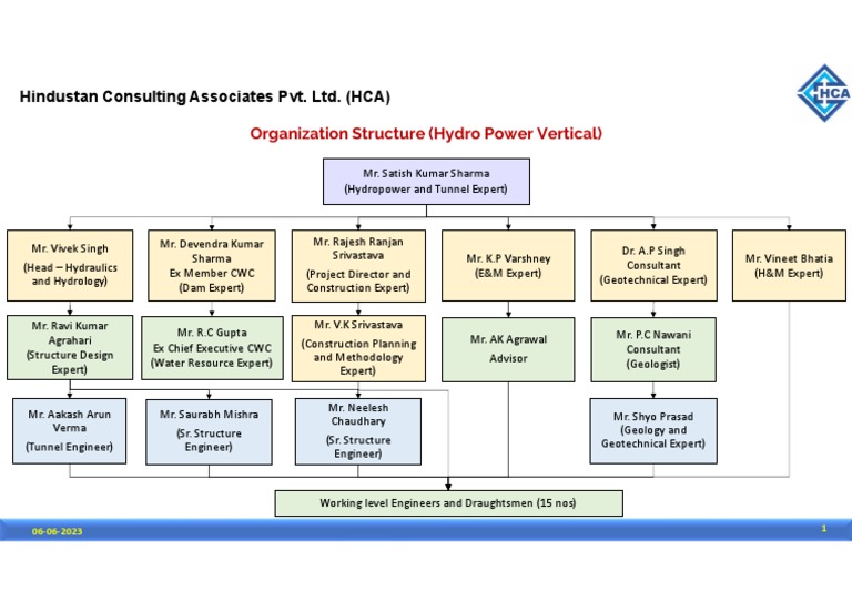 HCA Org chart - Hdyro Sector HCA0EBC | PDF