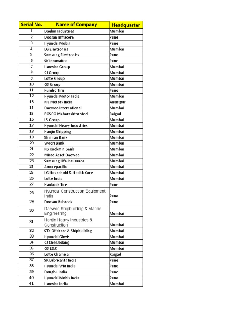 South Korean Companies | PDF South Korean Companies | PDF