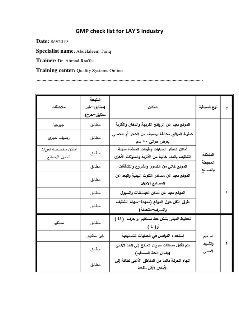 GMP Check List | PDF