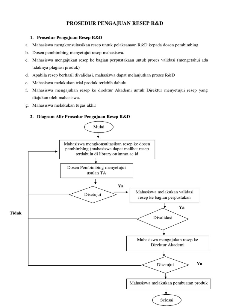 SOP of Recipe-2 | PDF