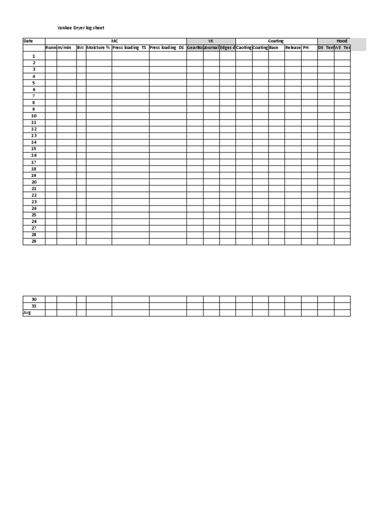 Yankee Dryer Log Sheet | PDF
