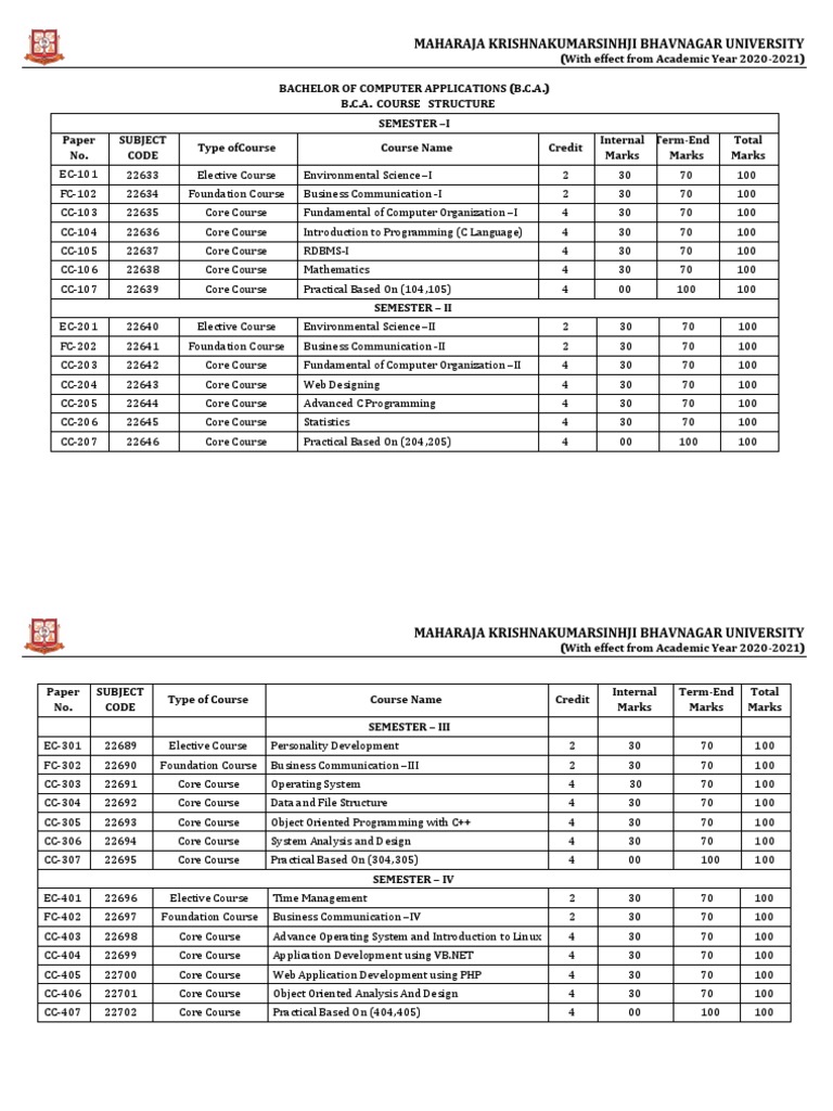 B.C.A Sem.I To VI - (W.e.f.2020-2021) | PDF | Matrix (Mathematics) | Relational Database