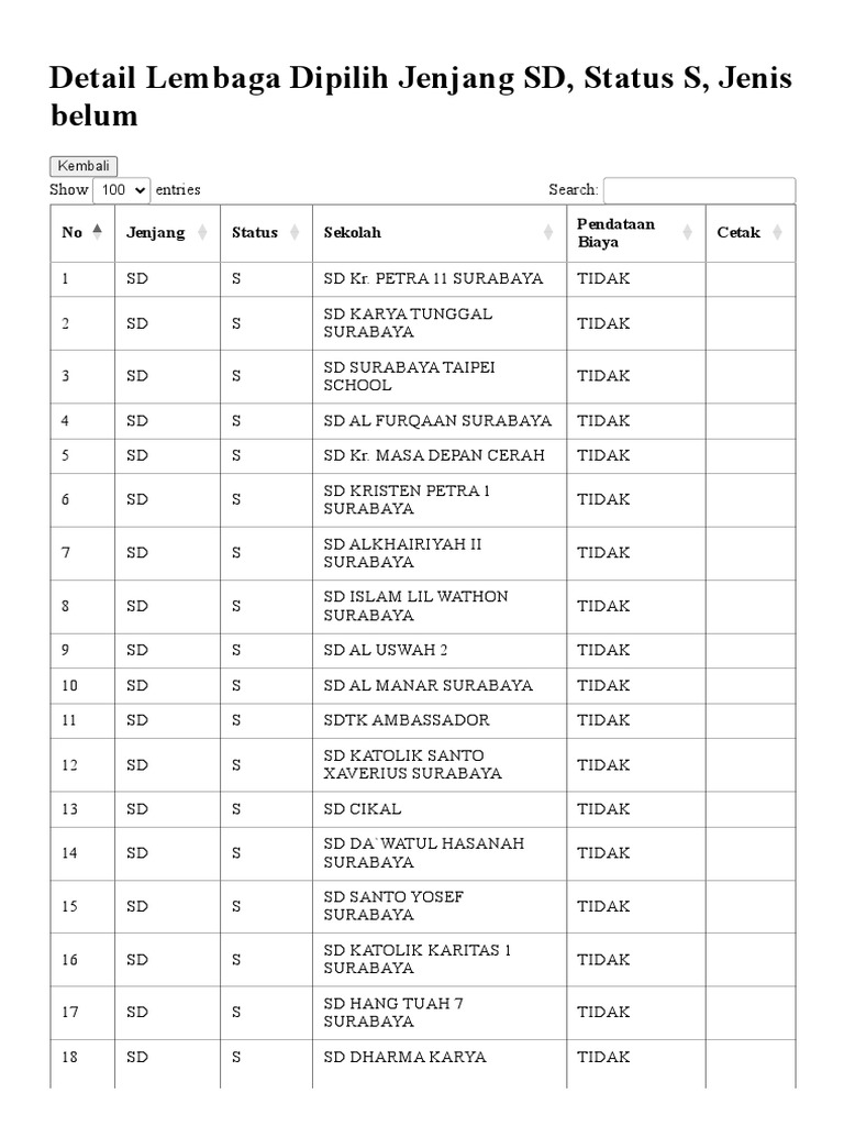 Data Lembaga SD Belum Pendataan Biaya | PDF
