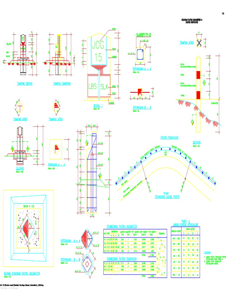Gambar Patok Kilometer | PDF