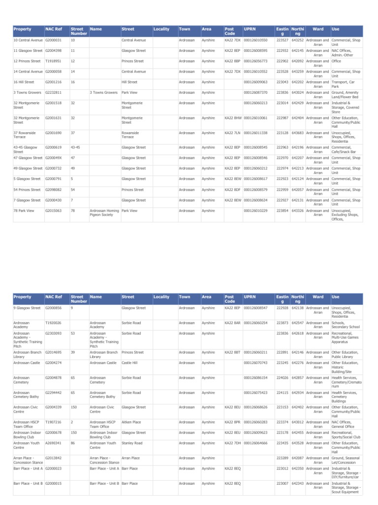 Asset Register | PDF