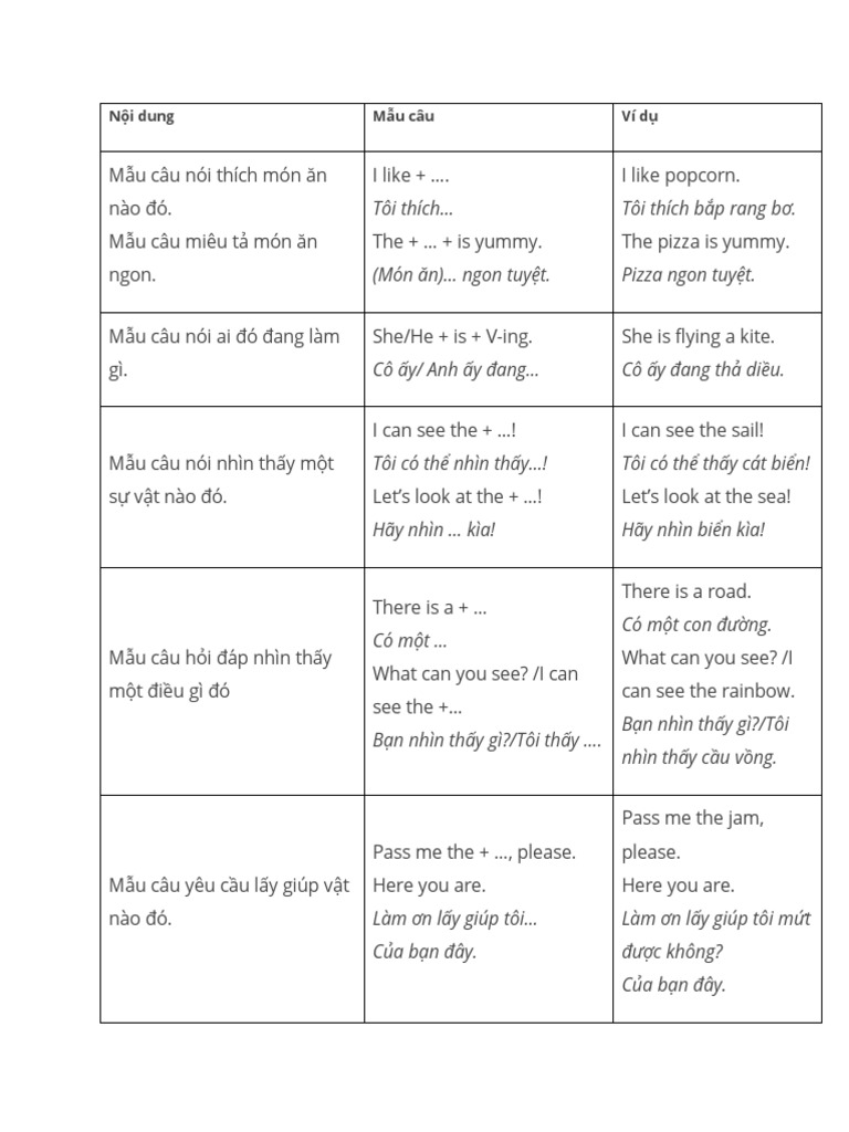 NG Pháp L P 2 | PDF