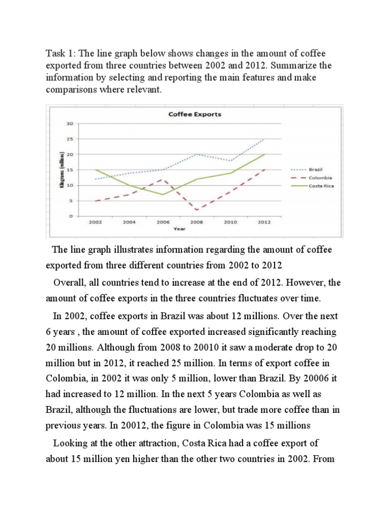 Line Graph Assignment Tài | PDF