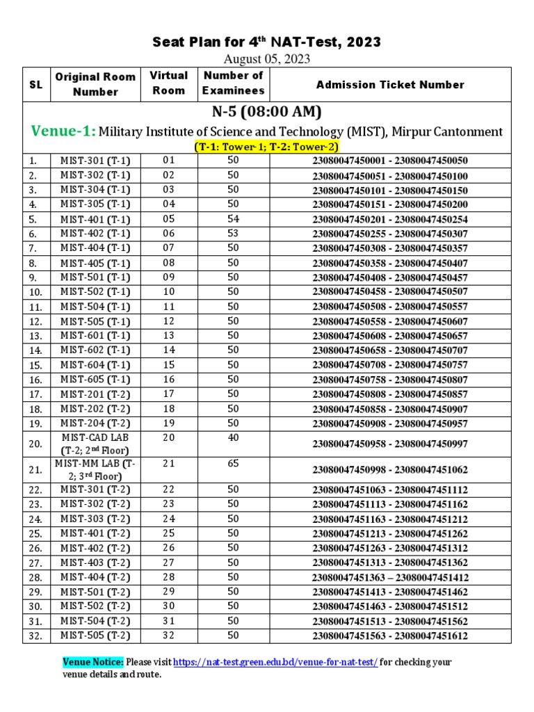 4th NAT Test 2023 Seat Plan - All Modules | PDF