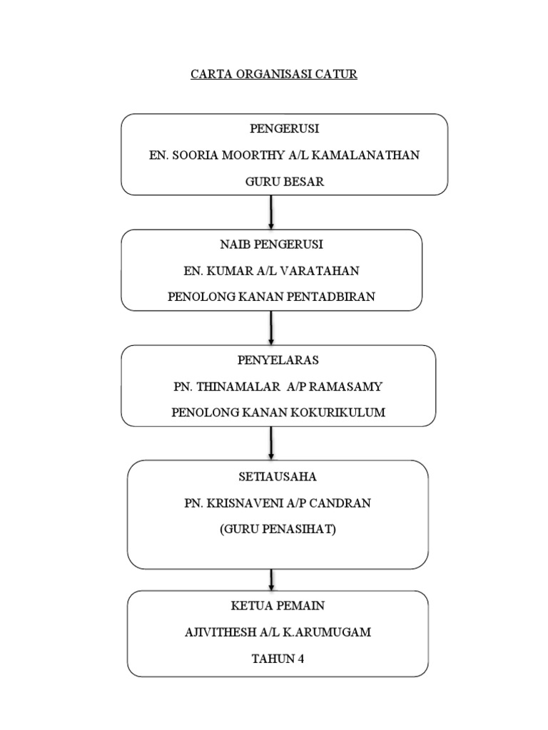 Fail Koku Catur | PDF