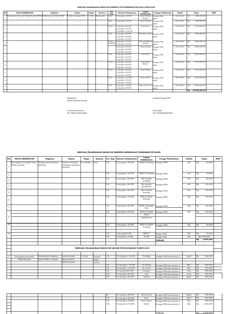 RPK Dan Ruk 2021 | PDF