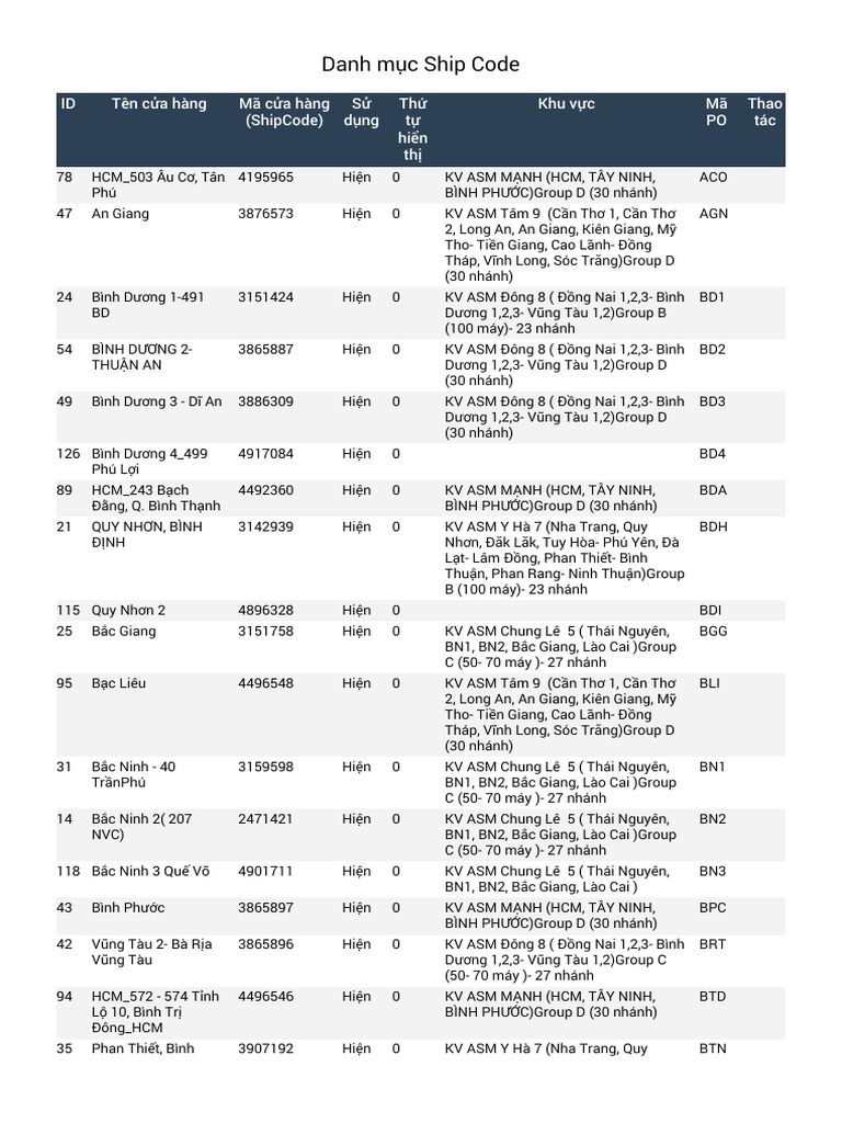 Danh Mục Ship Code | PDF