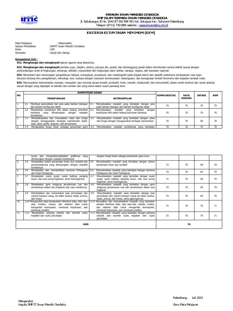 KKM Matematika SMPIT Insan Mandiri | PDF