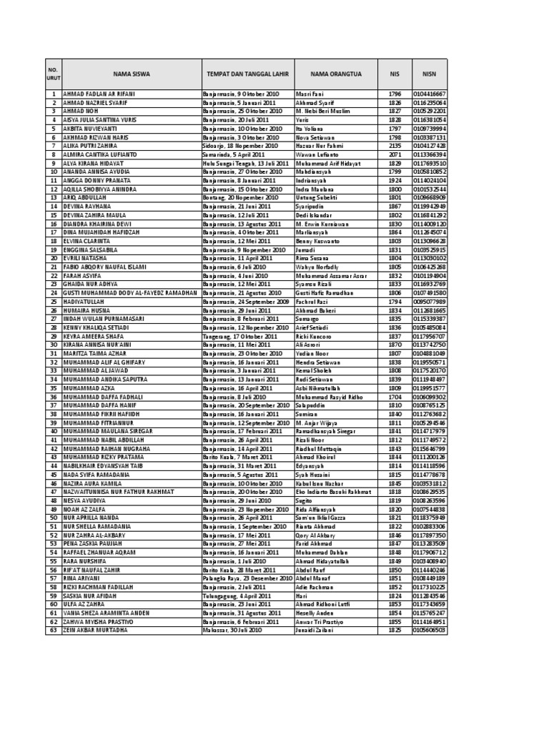 Data Siswa Kls 6 Sdn Sungai Miai 10 Ta 2022 2023 Pdf