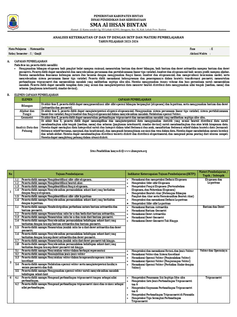 Analisis Keterkaitan CP Dan TP - SMA | PDF