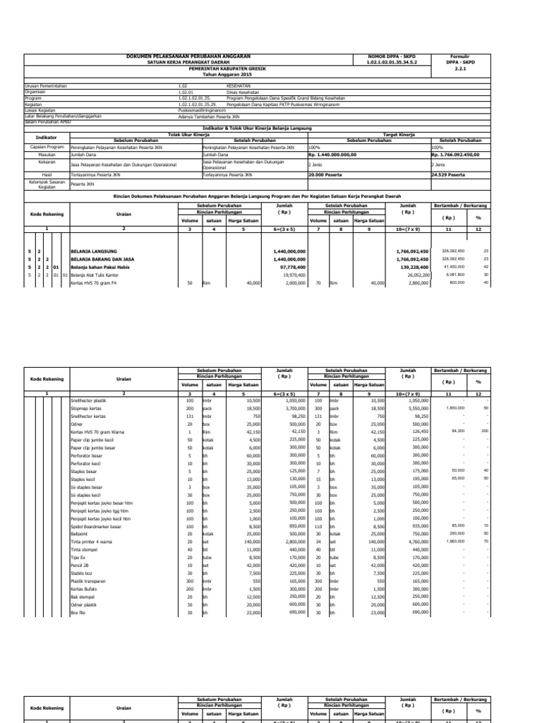 Dokumen Pelaksanaan Perubahan Anggaran | PDF