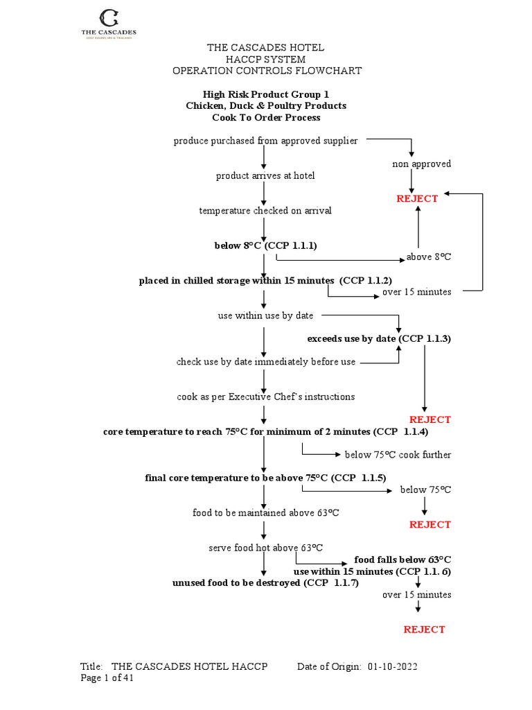 HACCP FLOWCHARTS Example | PDF