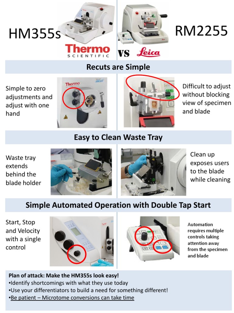 TS HM 355s V Leica RM 2255 | PDF