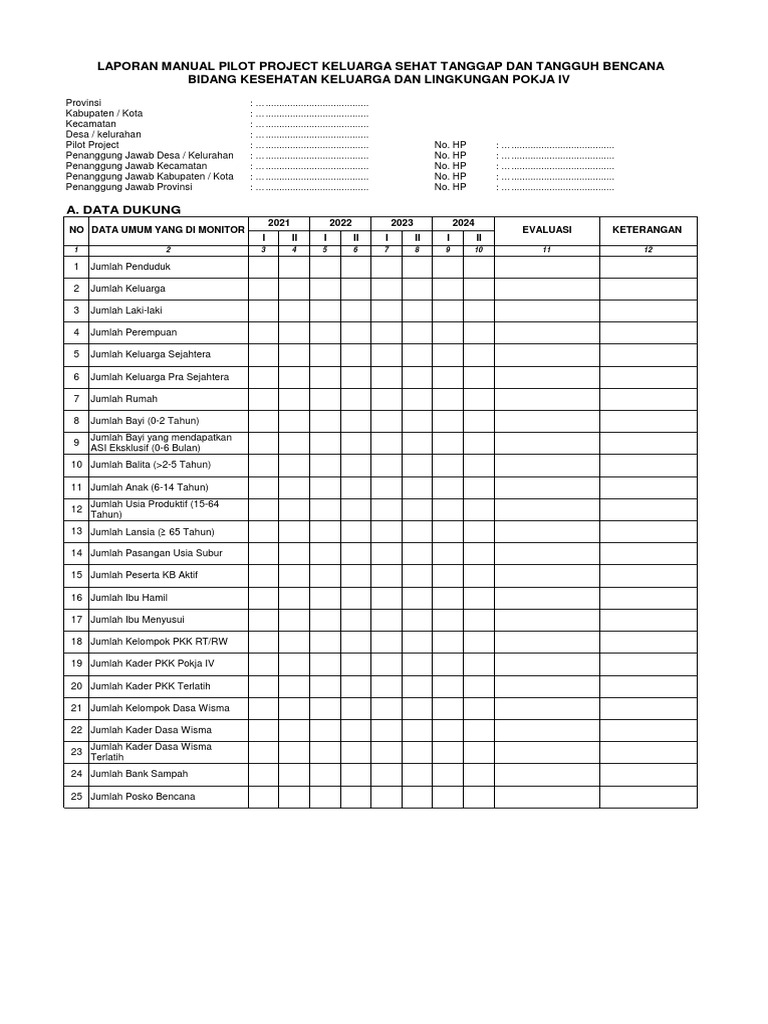 Laporan Manual Pilot Project | PDF | Pengelolaan Keuangan & Uang