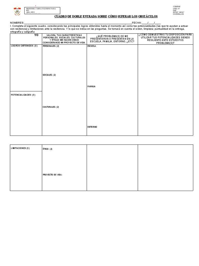 Cuadro Resiliencia | PDF