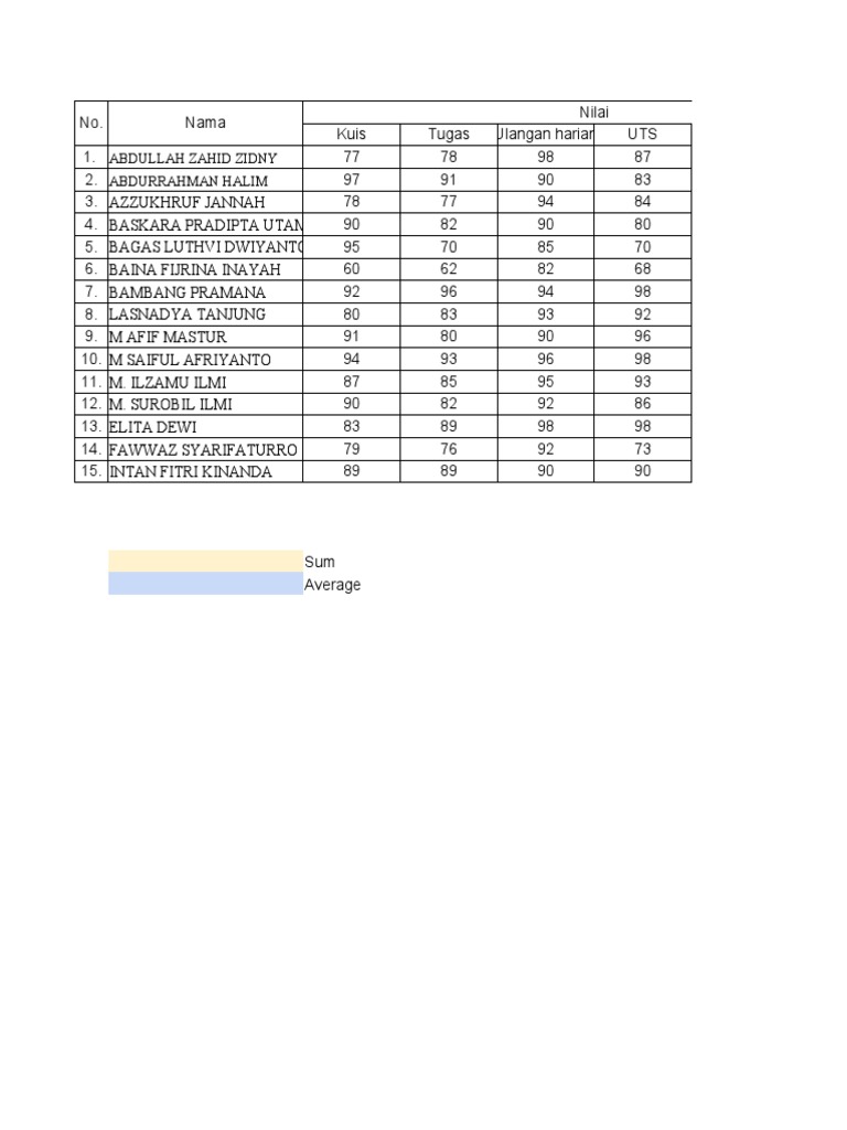 Untitled Spreadsheet | PDF