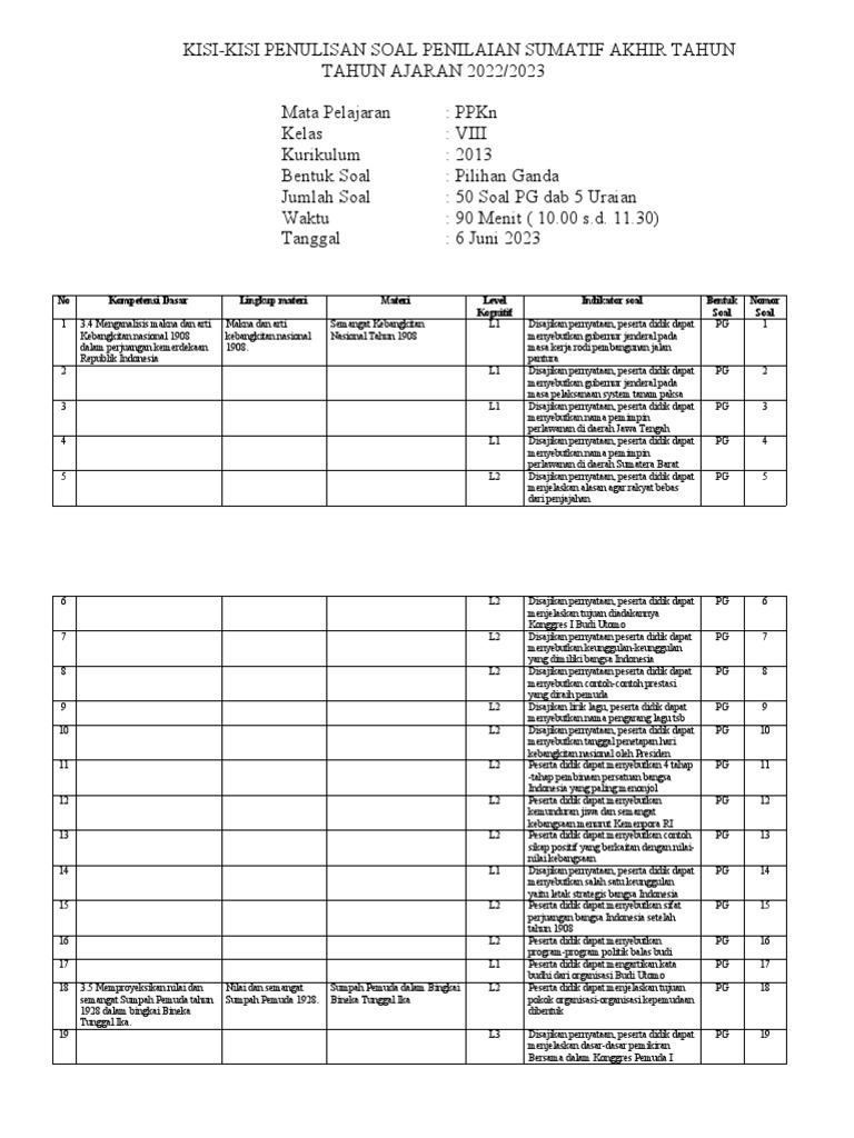 PPKN Kelas 8 - Kisi ASAT | PDF