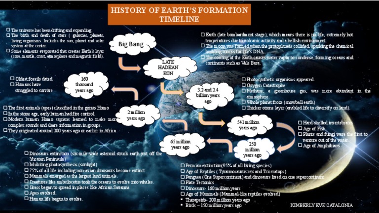 HISTORY OF EARTH’S FORMATION | PDF