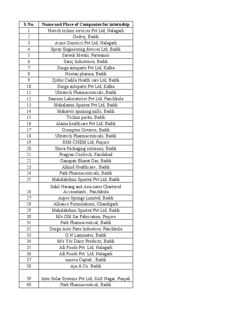 List of Internship Companies | PDF
