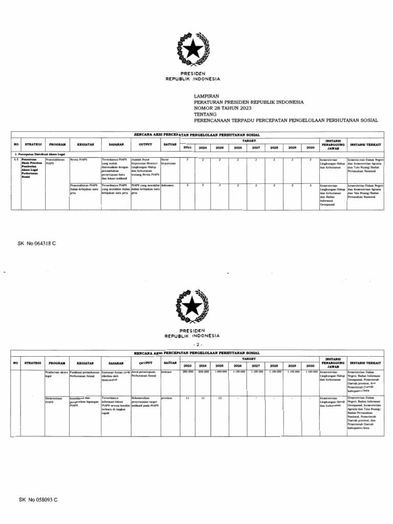 Perpres Nomor 28 Tahun 2023 - Lampiran | PDF