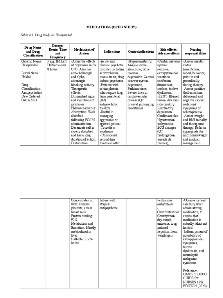 Antipsychotic and Antidepressant Drug Studies | PDF | Wellness
