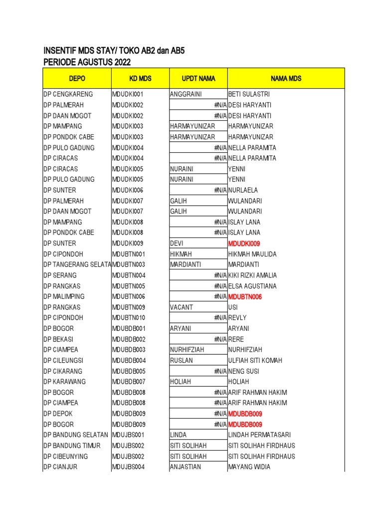 Insentif Mds Toko Ags | PDF | Olahraga & Rekreasi