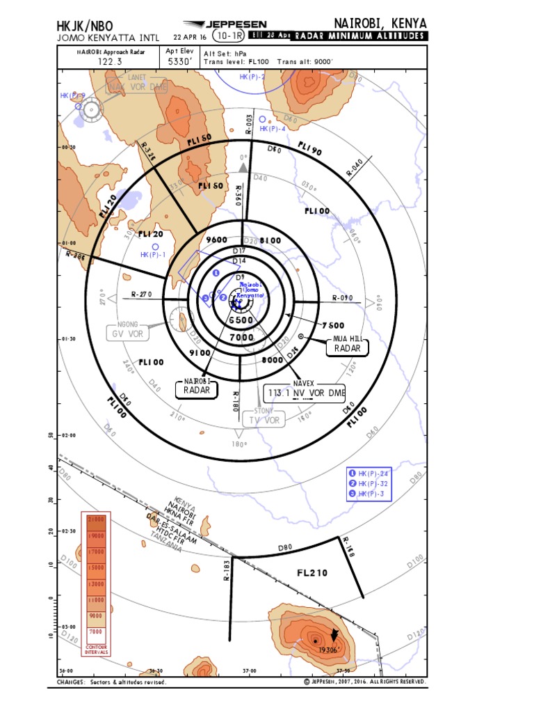 HKJK | PDF | Wireless | Aircraft