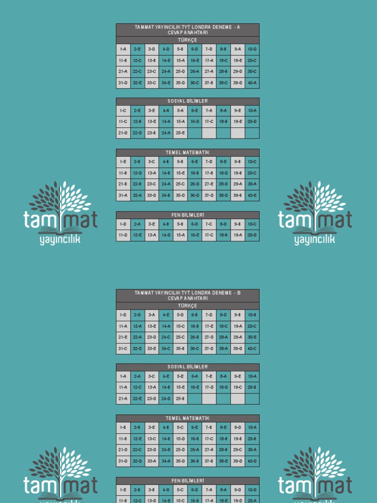 21 22 Tyt Londra A B Cevap Anahtari | PDF