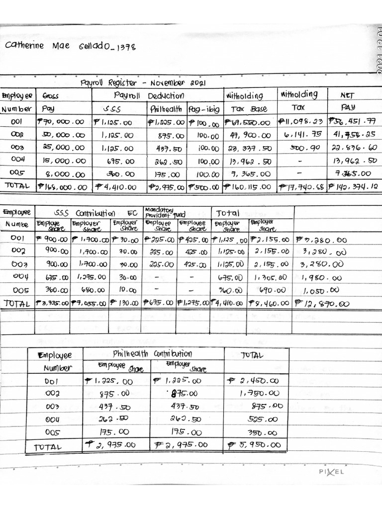 SSS, PhilHealth, Pag-Ibig Contributions (Computation) | PDF