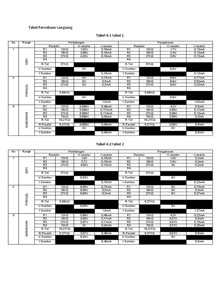 Analisis Hasil Lapres Prak 3 | PDF | Sains & Matematika