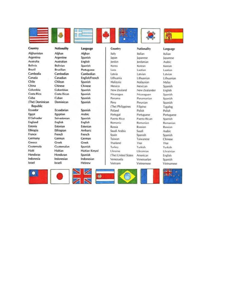 Countries,Nationalities & Languages.jpg | PDF