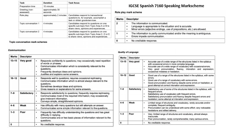 IGCSE Spanish 7160 Oral Markscheme | PDF
