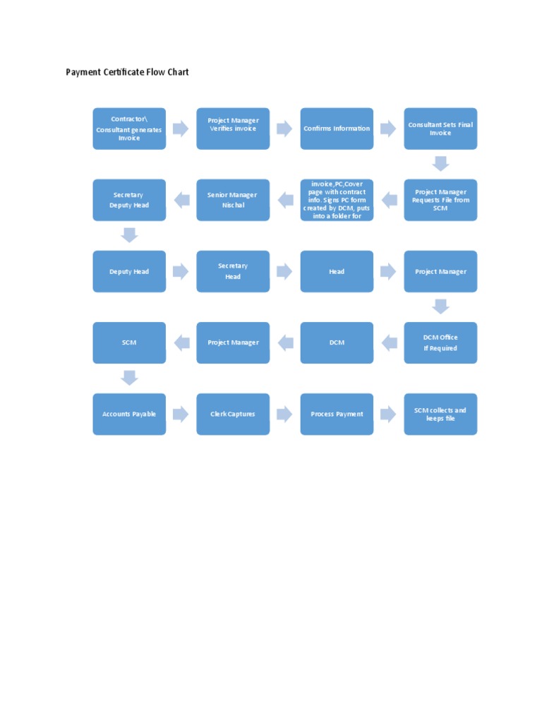 Payment Certificate Flow Chart Pdf