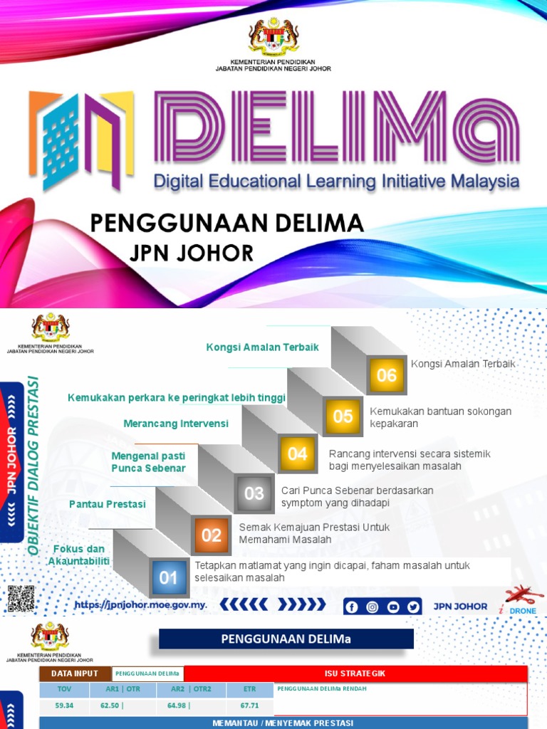 Strategi Meningkatkan Penggunaan DELIMa | PDF