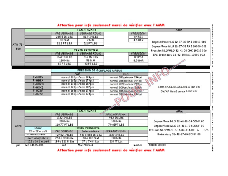 Couples Serrage Roues | PDF