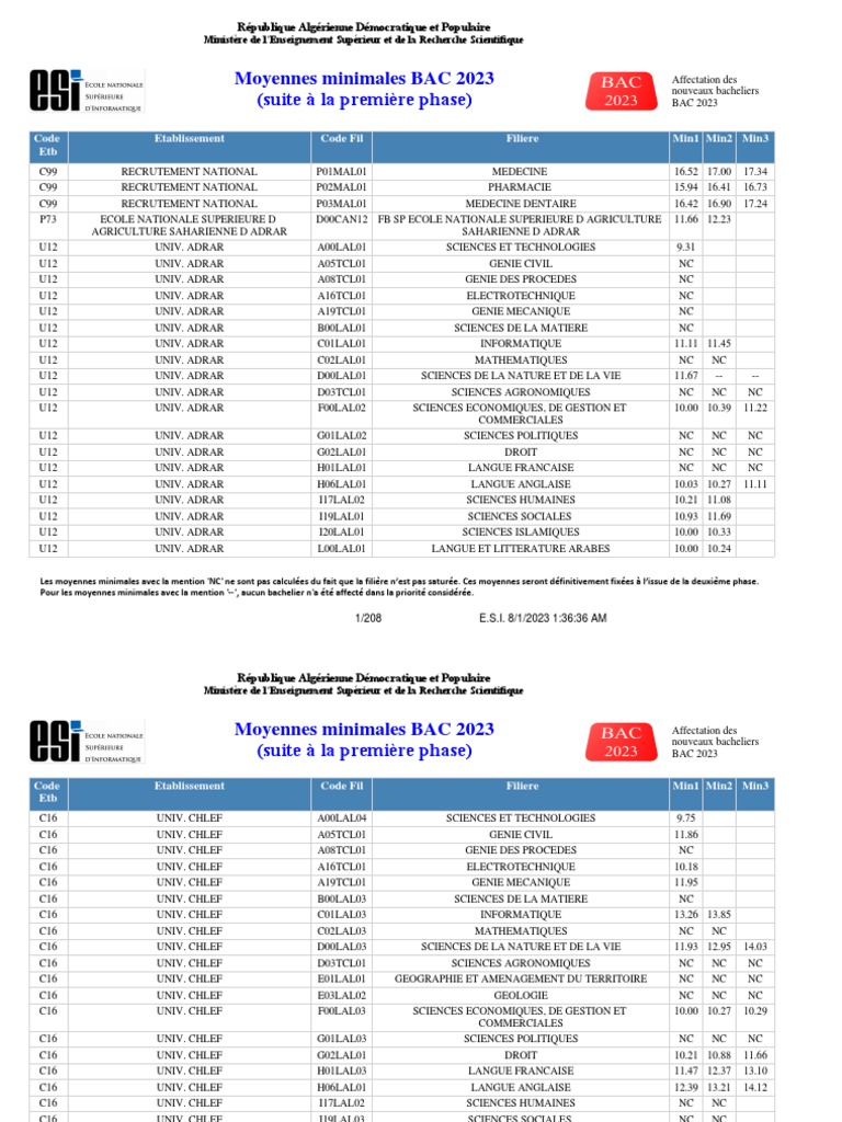 Moyennes Minimales BAC 2023 | PDF