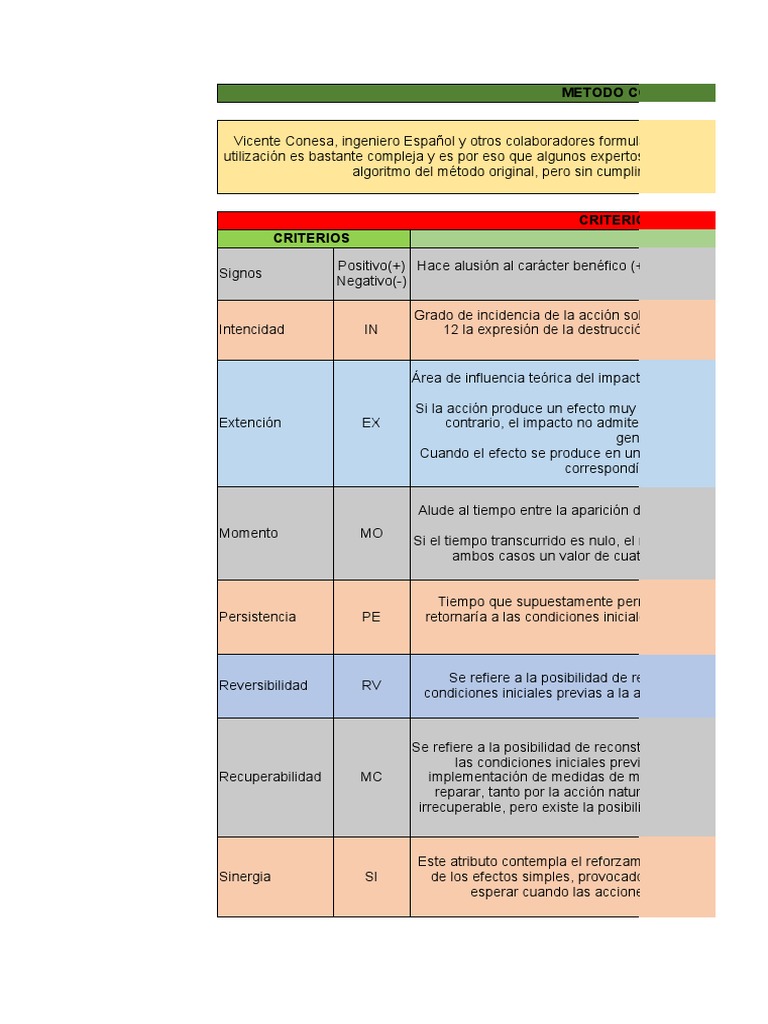 Matriz Conesa | PDF | Evaluación de impacto ambiental