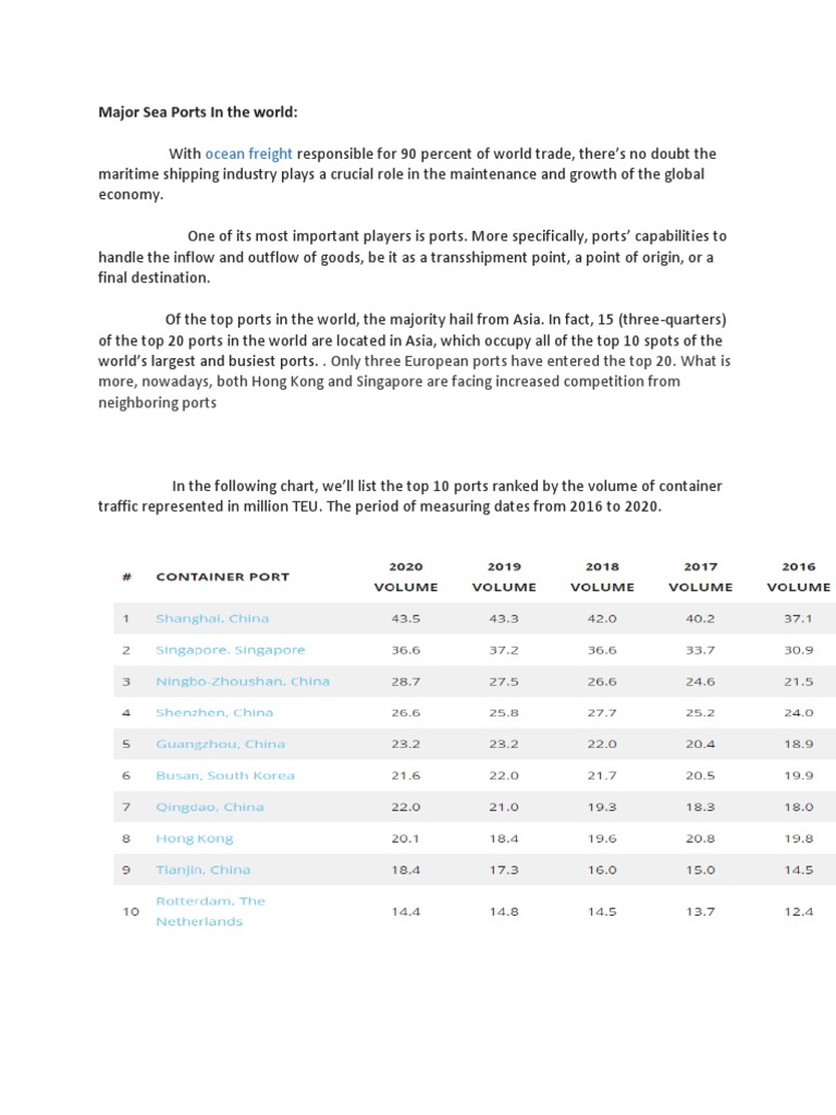 Major Sea Ports in The World | PDF
