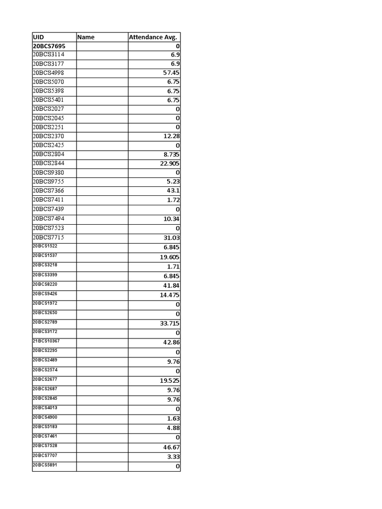 Final Debarred List CSE Domain Winning Camp 29 July | PDF