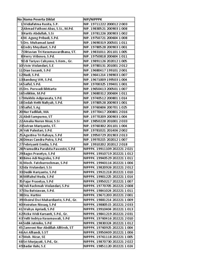 Data Peserta Workshop - Iht Pembelajaran Guru Di Sekolah 2023 | PDF